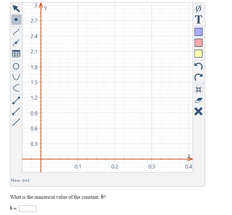 Solved Note The X And Y Axis Label Could Be The Chegg Com