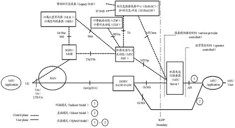 Method And Device For Transmitting Data Eureka Patsnap