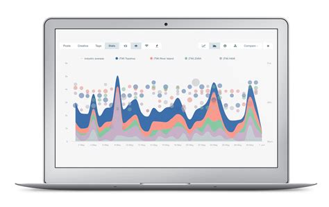 New Monitor Your Linkedin Analytics Data On Pulsar Core