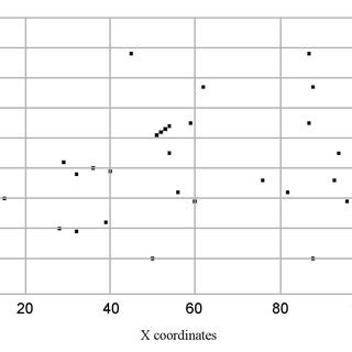 Graph Against The Actual Location Of Nodes Download Scientific Diagram