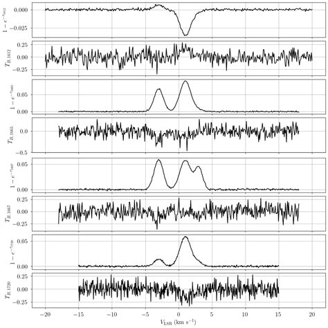 Emissionabsorptionmodel Tutorial — Amoeba2 Documentation