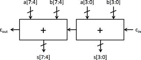Circuit Diagram Of 4 Bit Ripple Carry Adder Circuit Diagram