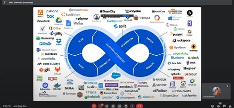 Workshop On Introduction To Devops Sre And Devsecops Aiub Computer Club