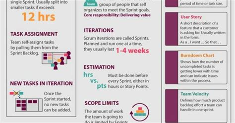 Agility Consulting International On Linkedin Agile Scrum Scrummaster Agilecoach