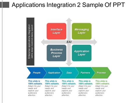 Applications Integration 2 Sample Of Ppt Templates Powerpoint Slides Ppt Presentation