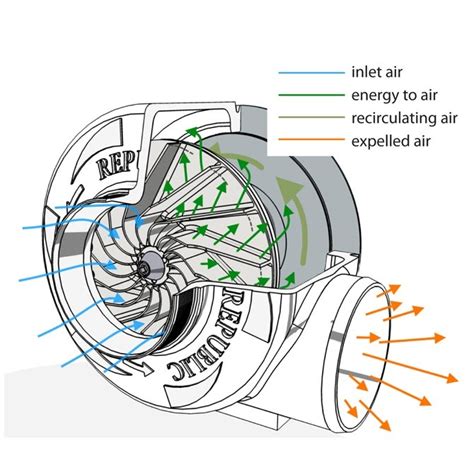 Fan Cooler Vs Blower Cooler Which Is Best