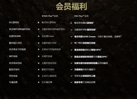 【上古卷轴系列】即刻加入eso Plus免费体验活动，畅享《上古卷轴ol》冒险之旅 3楼猫
