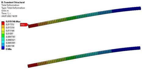 796 Questions With Answers In Ansys Workbench Science Topic