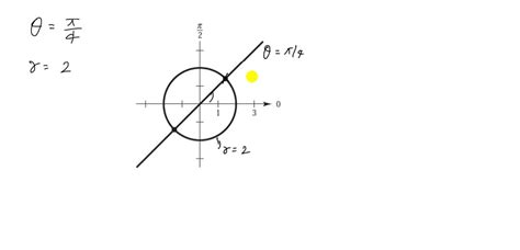solved find the points of intersection of the graphs of the given pair