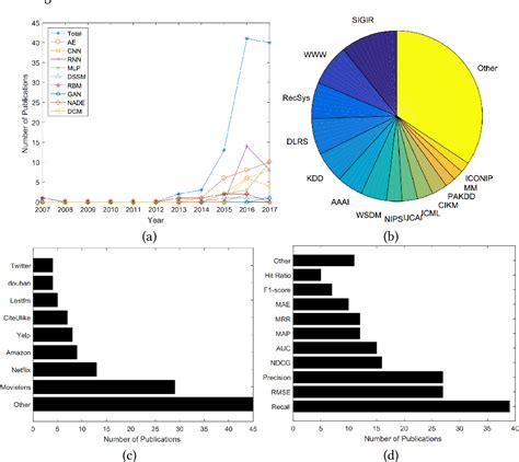 Deep Learning Semantic Scholar