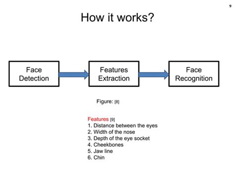 Face Detection And Recognition Pptx Computer Peripherals Computing