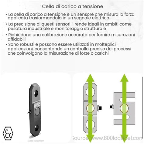 Celle Di Carico Come Funziona Applicazione E Vantaggi