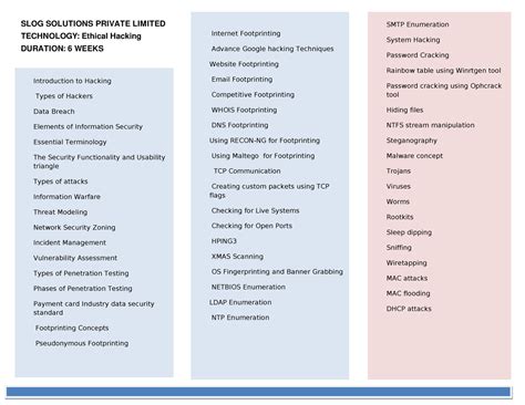 Ethical Hacking Training In Dehradun Slog Slog Solutions Private Limited Technology Ethical