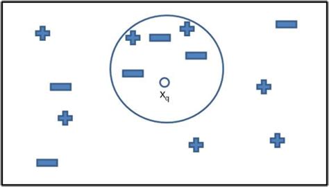 K近邻算法knn 知乎