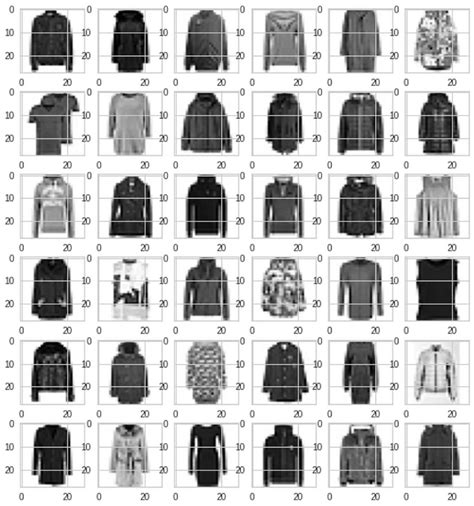 Image Based Recommender System With K Means Clustering 👕 By Aum