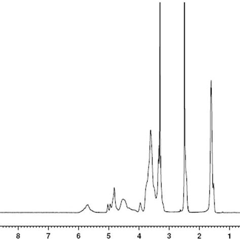 A Response Surface Plot 3d And Contour Plot Showing The Effect Of