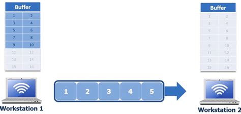 Ccna Part 5 Tcp And Udp