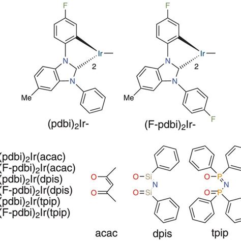 Sketch Structures Of The Complexes Download Scientific Diagram