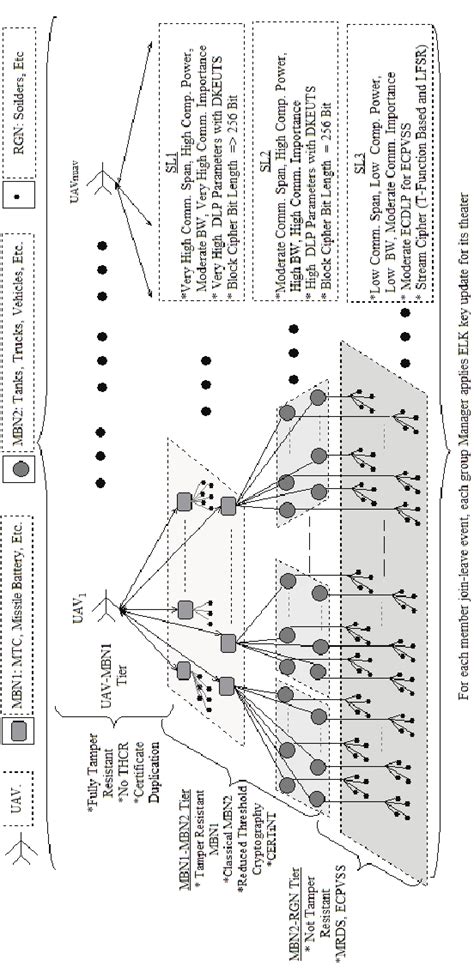 Structural Design Of The Proposed Protocol Download Scientific Diagram
