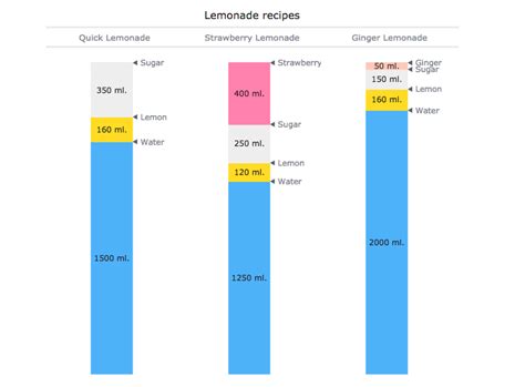 Single Value Data Indicators Choose Right Chart Type For Data