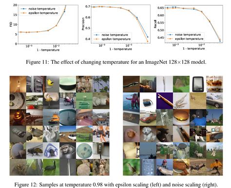diffusion models beat gans on image synthesis论文精读 lzq s blog