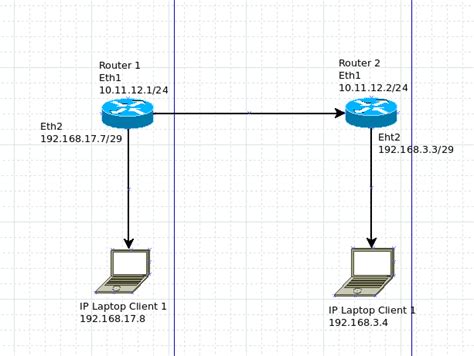 KONFIGURASI DYNAMIC ROUTING BGP MENGGUNAKAN 2 ROUTER MIKROTIK Tri Wulandari