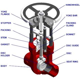 Control Valve Parameters Instrumentation And Control Engineering