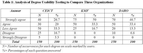 Developed Web Based System For Performance Evaluation Based On Balanced Scorecard Model Case