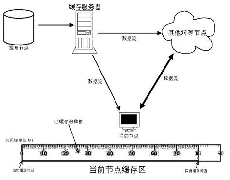 Network Video Live Broadcasting Caching Method And Device Eureka Patsnap
