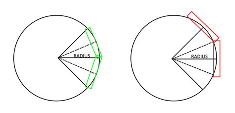 Filling Gaps Of A Circle With N Amount Of Parts Scripting Support