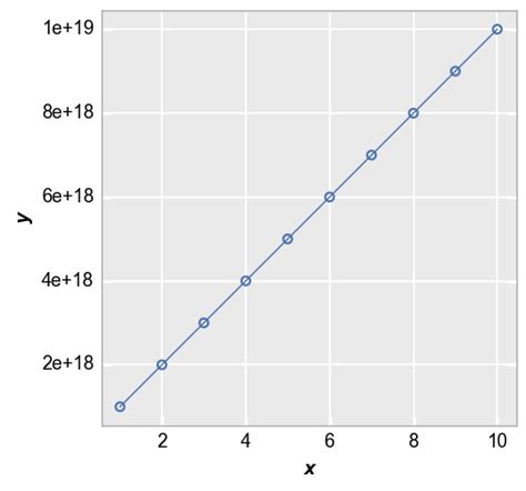Grids And Ticks — Fivecentplots Beta Documentation