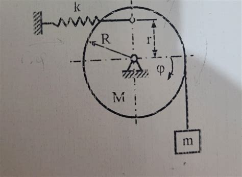 Solved Find The Lagrangian Equation Of Motion Of The
