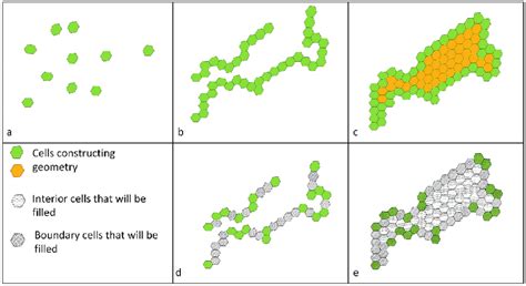 Two Methods Of Geographic Object Representation In The Dggs Model