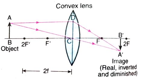 Ray Diagram Rules For Image Formation By Convex And Concave