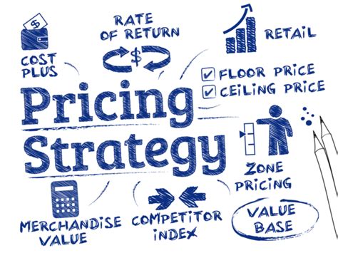A Beginners Guide To Value Based Strategy Luminas Strategy