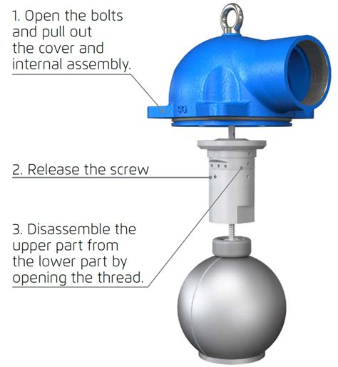 Bermad Combination Air Release Valve At Maria Spillman Blog