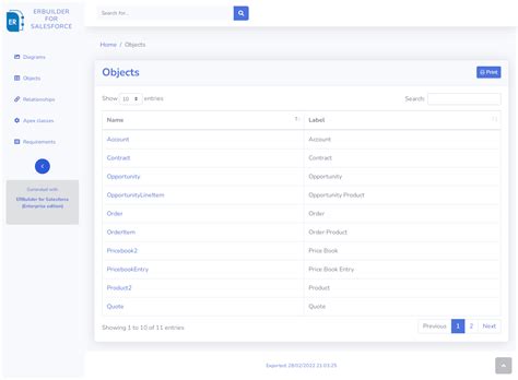Document Salesforce Org Using Erbuilder For Salesforce Softbuilder Blog
