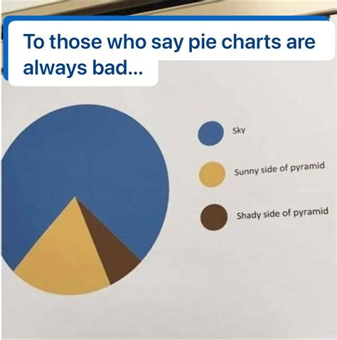 David Benaim New In Tech On Linkedin Excel Powerbi Dataviz