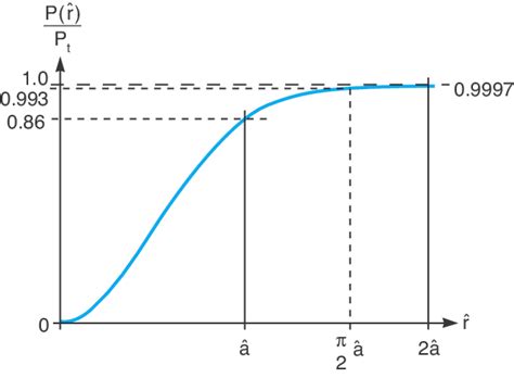 Spatial Filters