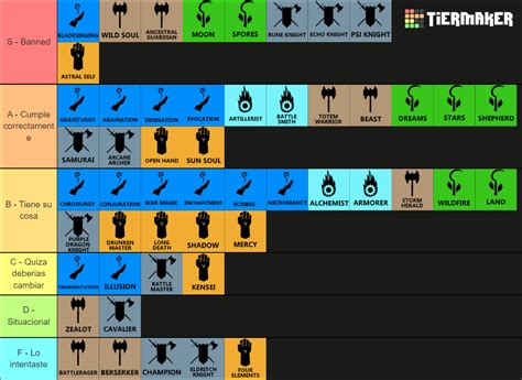 All D D E Subclasses Tier List Community Rankings TierMaker