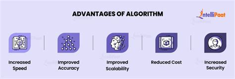 What Is An Algorithm The Complete Guide For Beginners