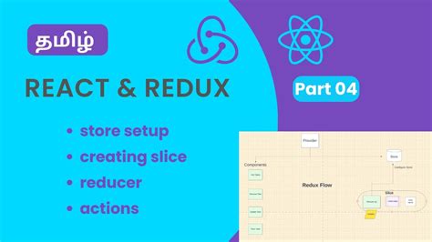 Redux Store And Slice Creation Using Redux Toolkit Redux Toolkit With