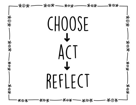 IB PYP Poster Set All Essential Elements Included Etsy