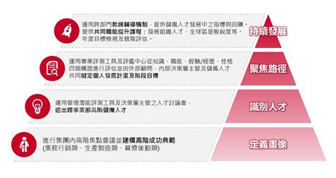 永豐餘集團 學習成長