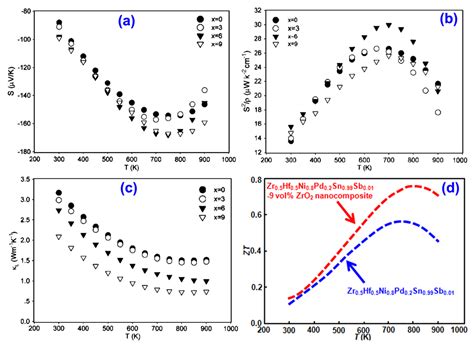Nanomaterials Special Issue Composite Nanomaterials