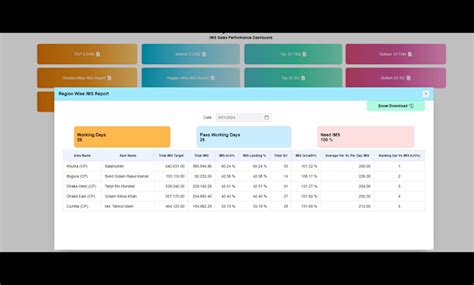 Build And Customize Powerful Oracle Apex Applications By Monicagaztambi Fiverr