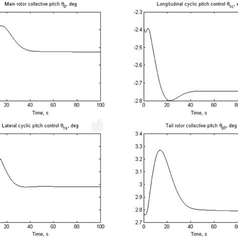 Pdf Total Energy Control System For Helicopter Flightpropulsion