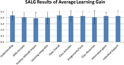 Figure 1 From The Effect Of Using A Project Based Learning Pbl Approach To Improve Engineering