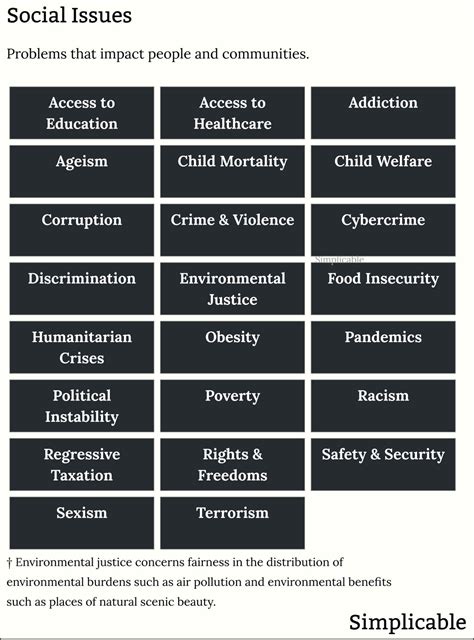 Problem Solving Real World Examples Evan Moor Daily Word Problems