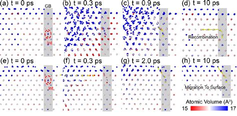 Figure 1 From Grain Boundary Defect Production During Successive